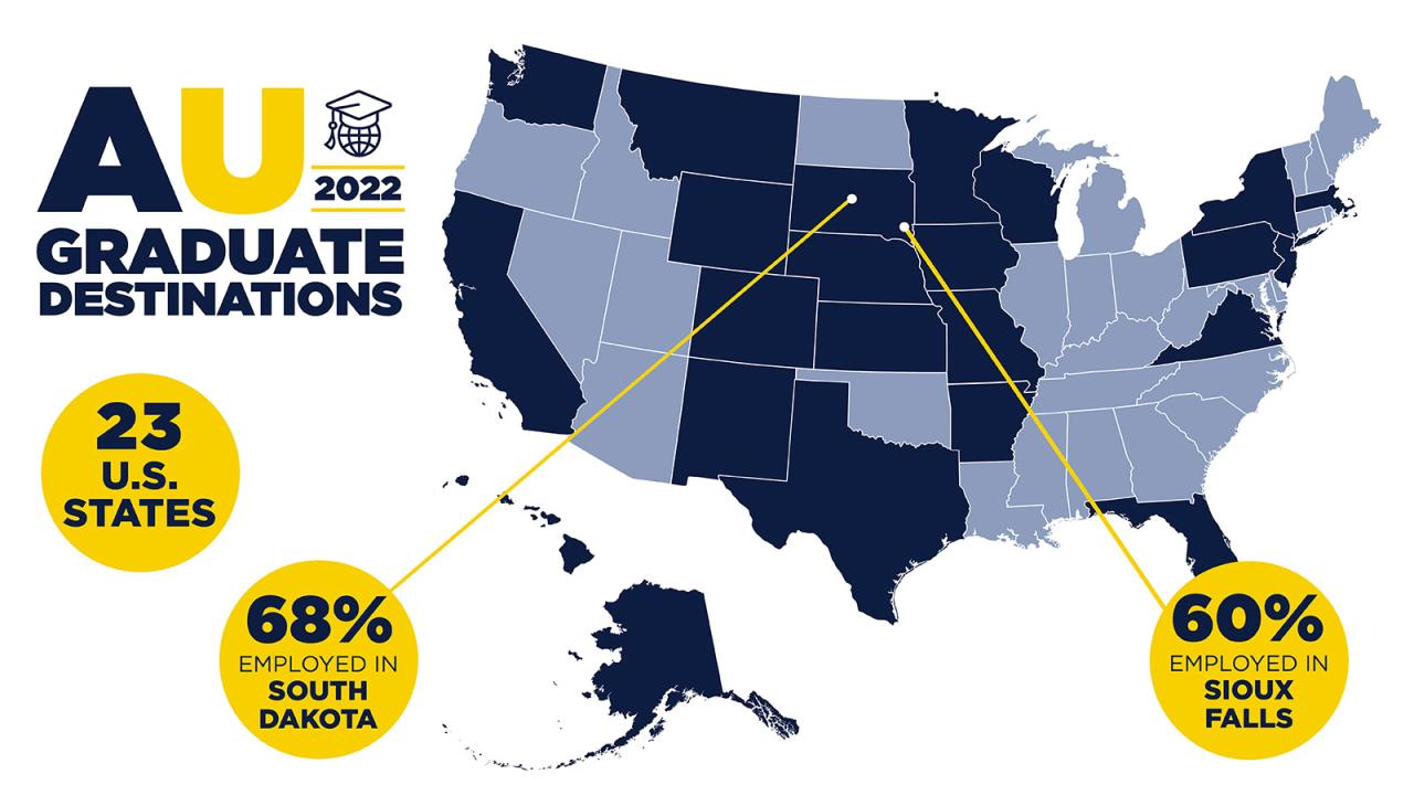 Class of 2022 Graduate Destinations | Augustana University