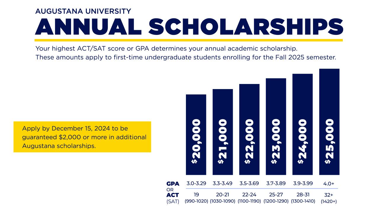 Academic Scholarships | Augustana University
