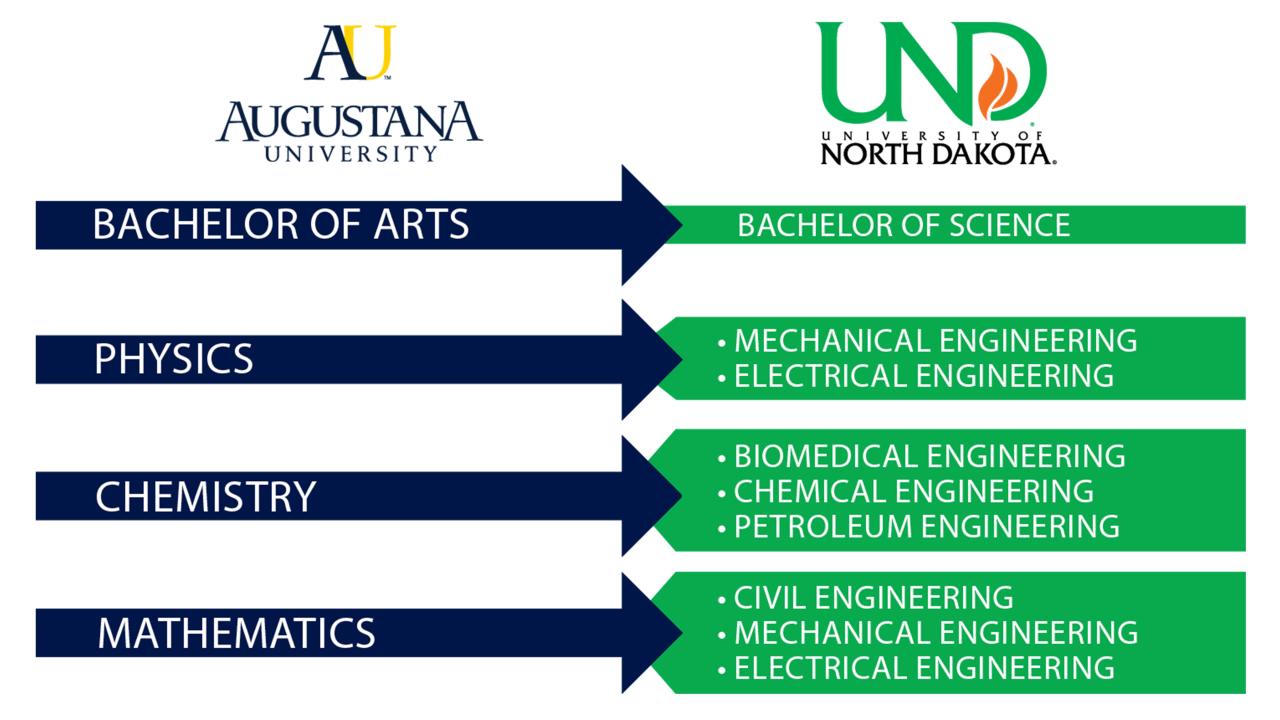 Dual-Degree Engineering Program | Augustana University