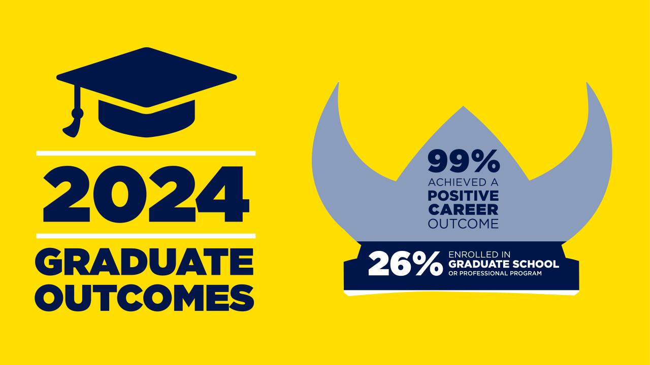 Augustana University Outcomes | Augustana University